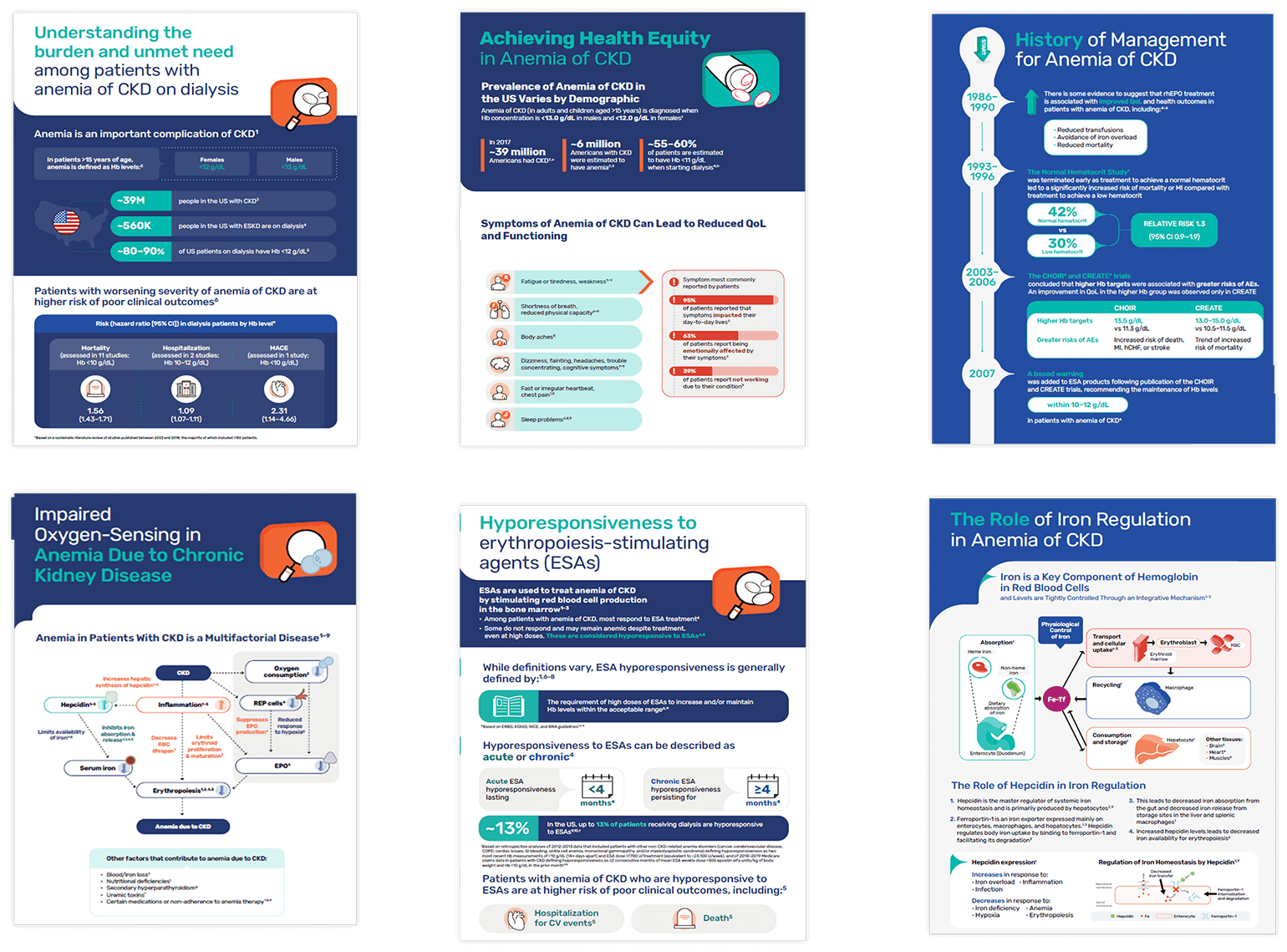 Medical Case Study Infographic